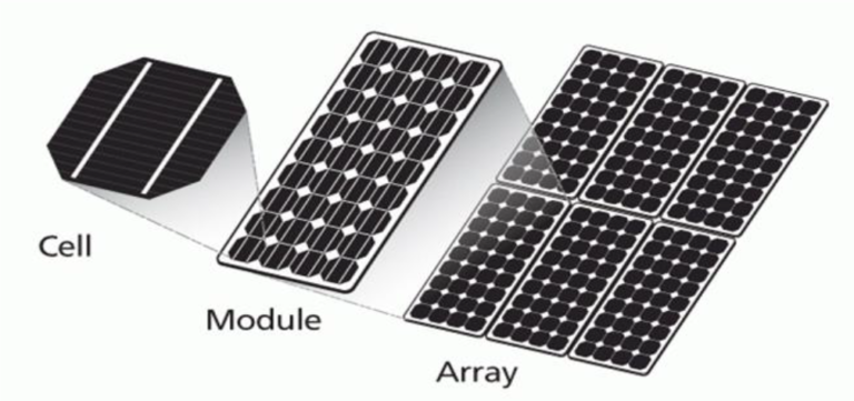 What is Solar Photovoltaic Technology? | Melink Solar
