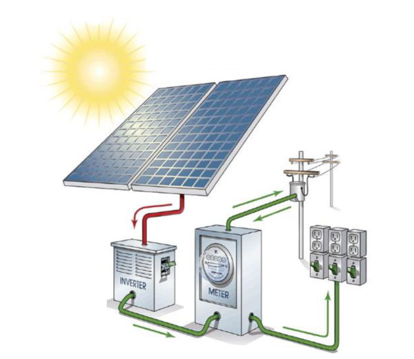 What is Solar Photovoltaic Technology? | Melink Solar